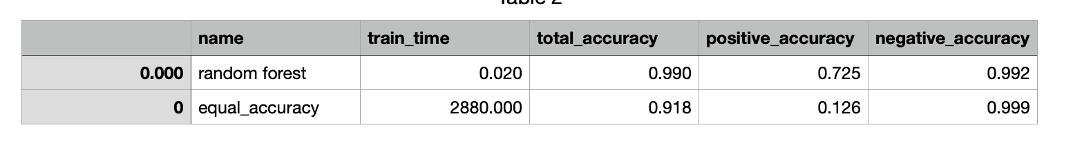 Questionable Score Fitting · Issue #1320 · EpistasisLab/tpot · GitHub