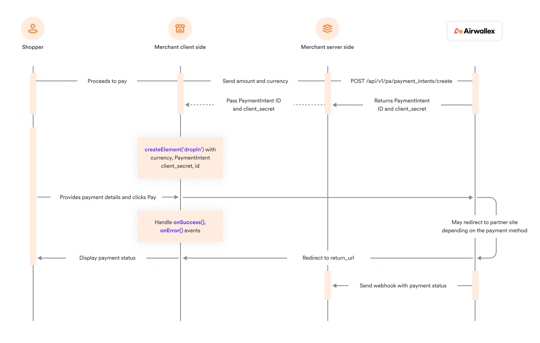 Airwallex Payment Intents · Issue #4501 · activemerchant/active_merchant · GitHub