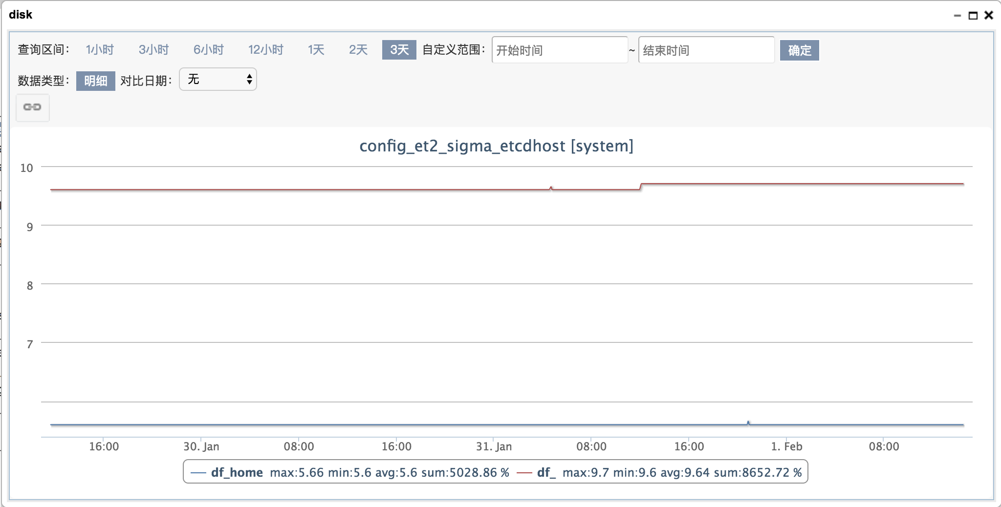 code = DeadlineExceeded desc = "context deadline exceeded" · Issue #9259 · etcd-io/etcd · GitHub