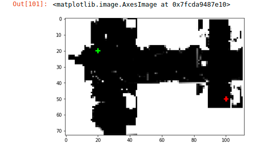 GitHub - kiki-sarpong/final_year_robotics_project_20-21: Final project ...