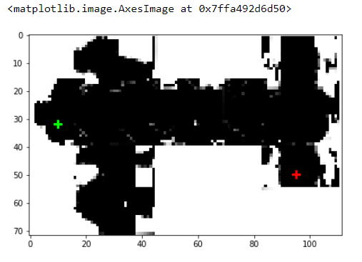 GitHub - kiki-sarpong/final_year_robotics_project_20-21: Final project ...