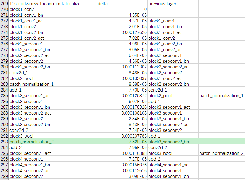 Bug Inconsistency For The Batchnormalization Layer Between Tensorflow
