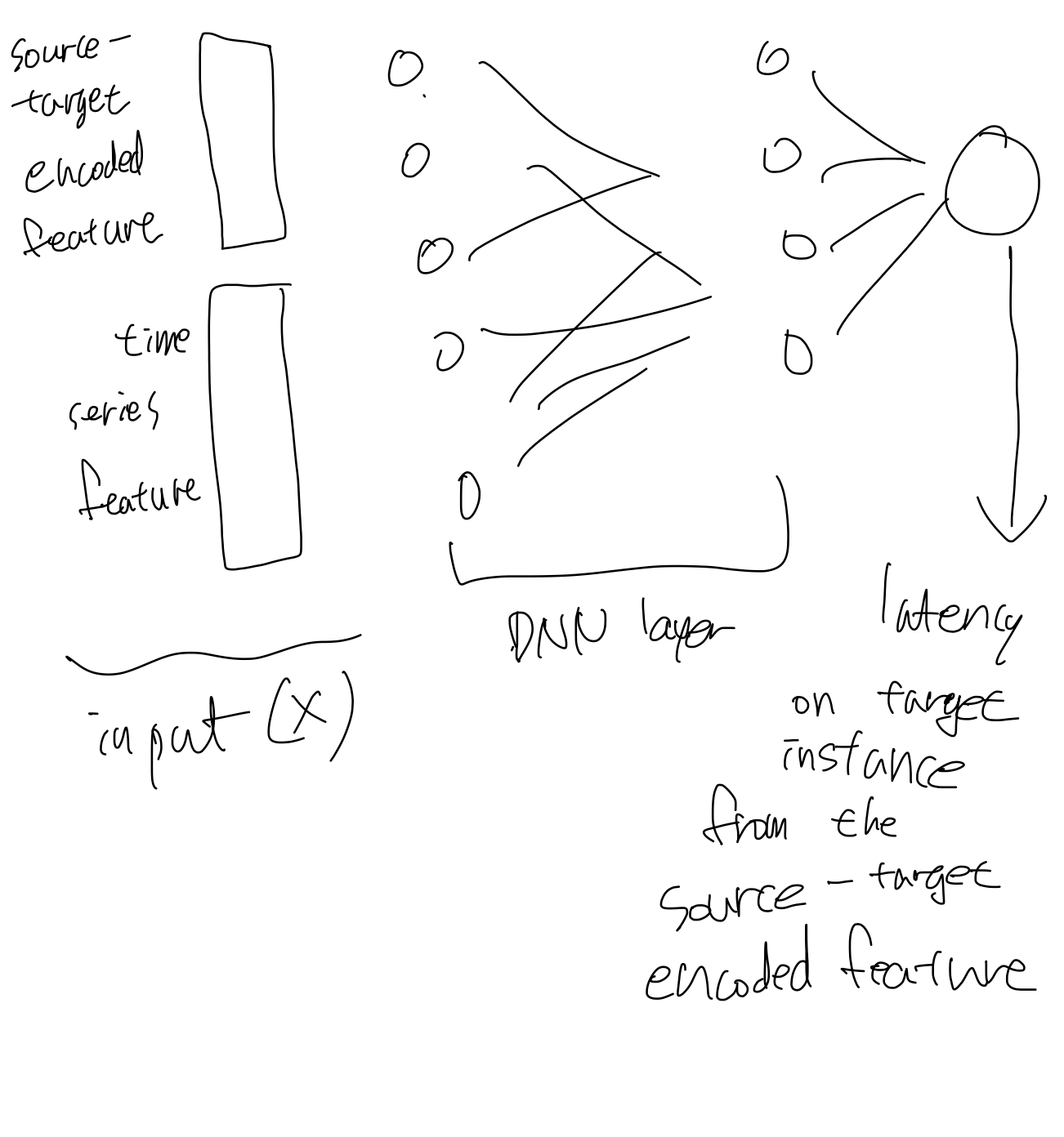 DNN 모델 세부구현 · Issue #18 · ddps-lab/cloud-hw-trainpred · GitHub