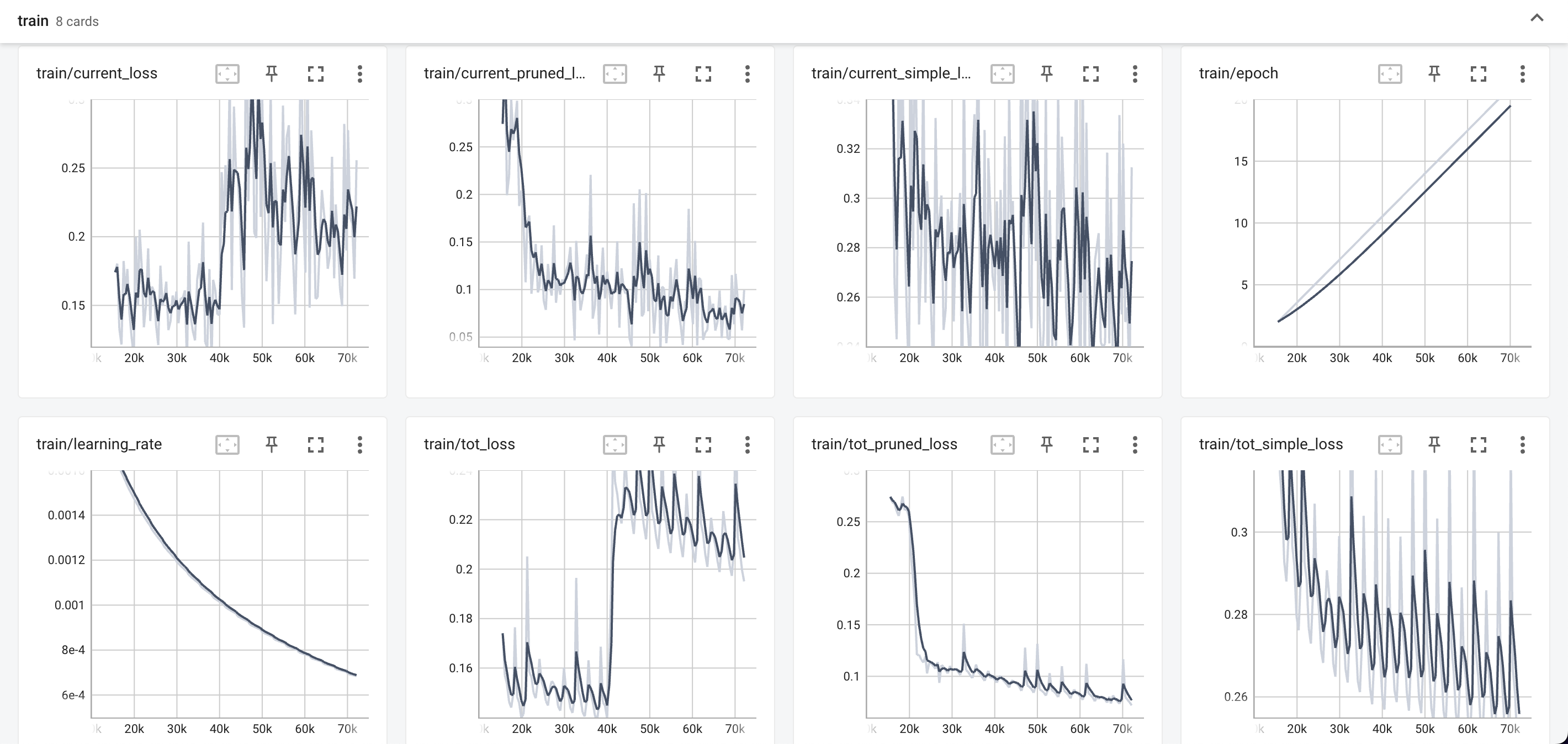 weird loss curve when finetuning with gigaspeech pretrained k2 model · Issue #925 · k2-fsa ...