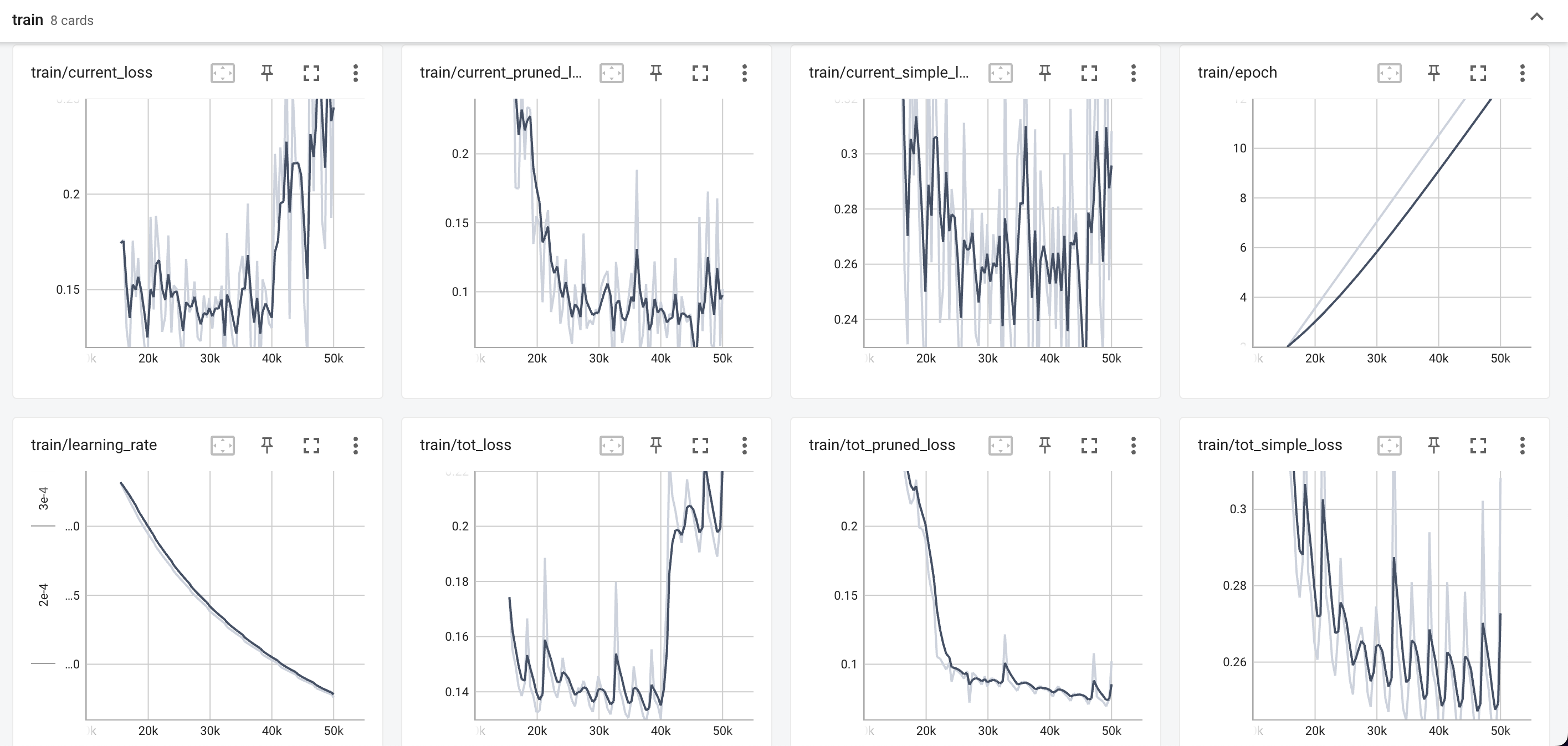 weird loss curve when finetuning with gigaspeech pretrained k2 model · Issue #925 · k2-fsa ...
