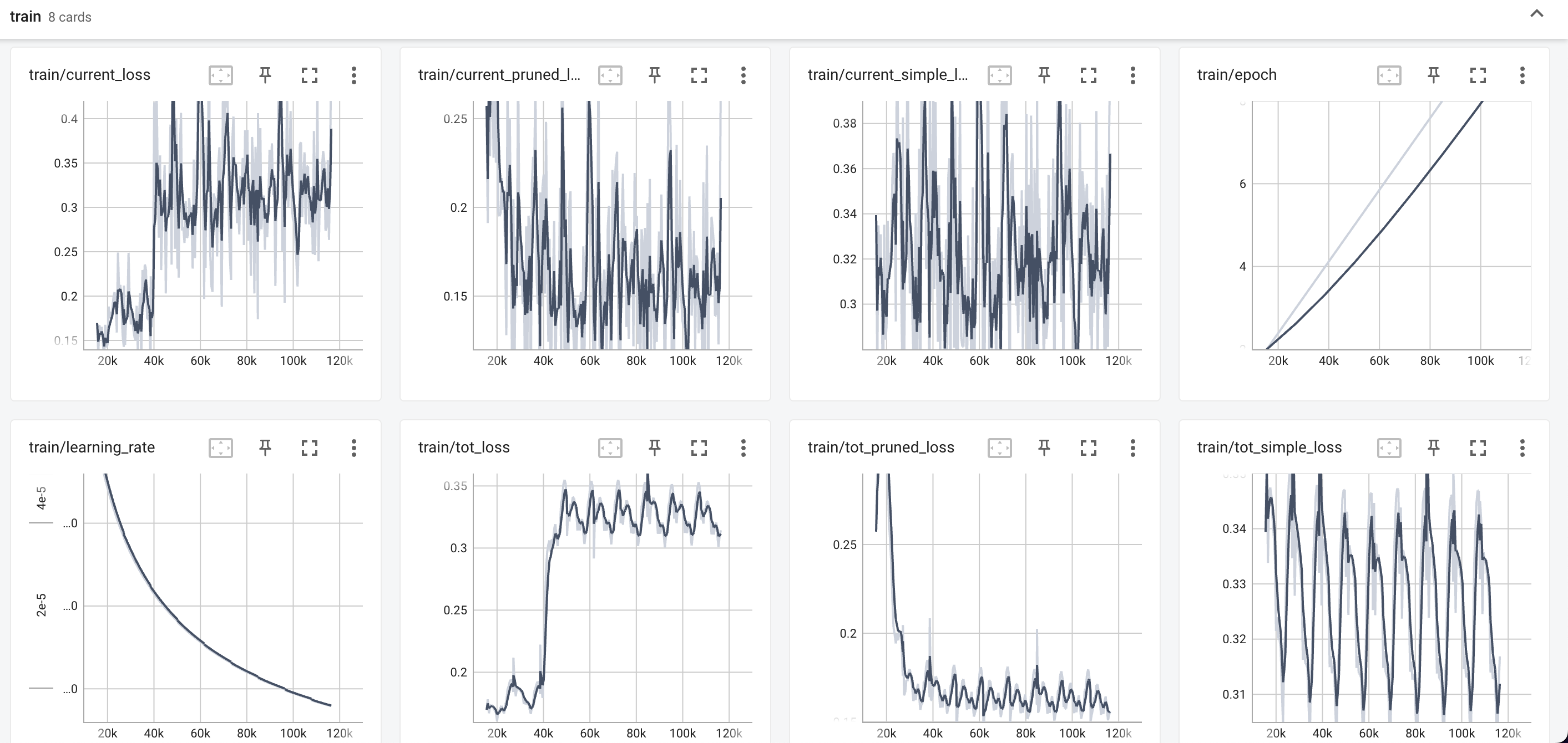 weird loss curve when finetuning with gigaspeech pretrained k2 model · Issue #925 · k2-fsa ...