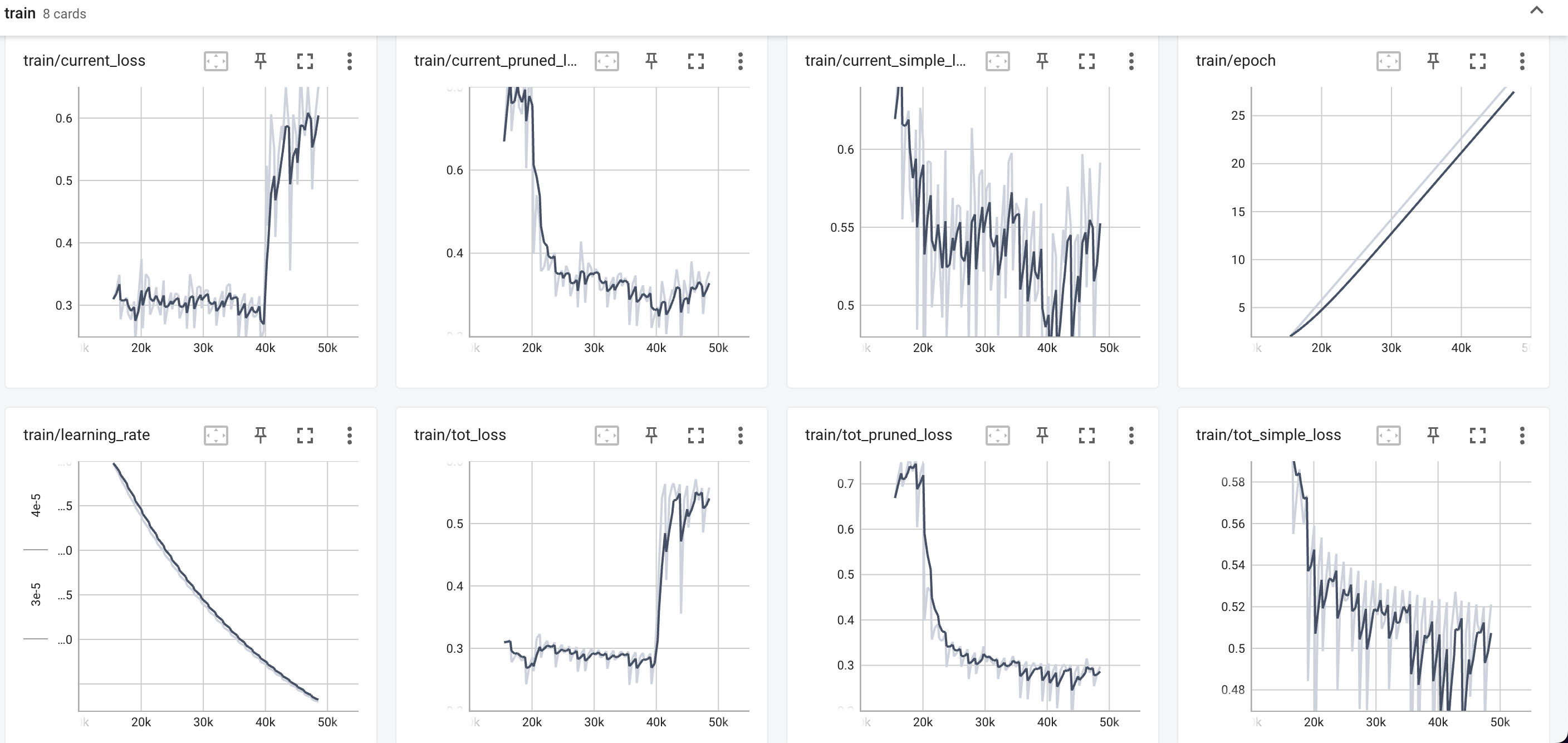 weird loss curve when finetuning with gigaspeech pretrained k2 model · Issue #925 · k2-fsa ...