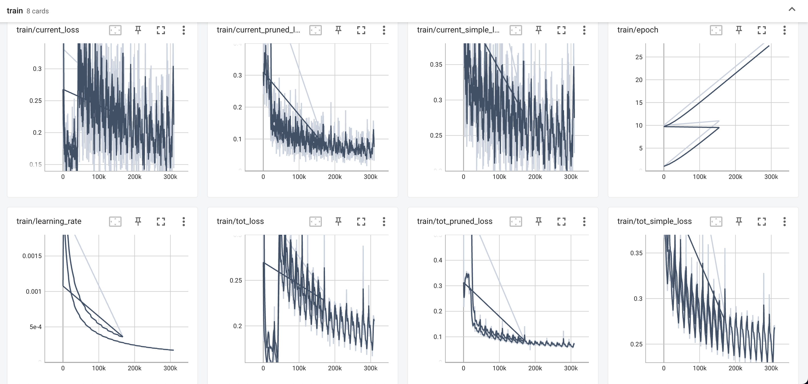 weird loss curve when finetuning with gigaspeech pretrained k2 model · Issue #925 · k2-fsa ...