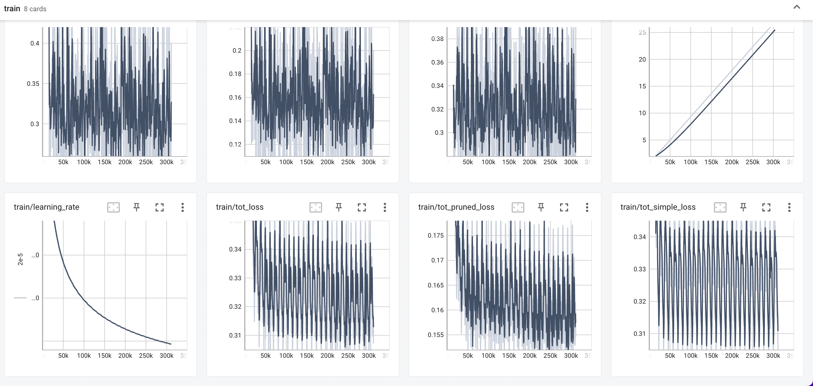 weird loss curve when finetuning with gigaspeech pretrained k2 model · Issue #925 · k2-fsa ...