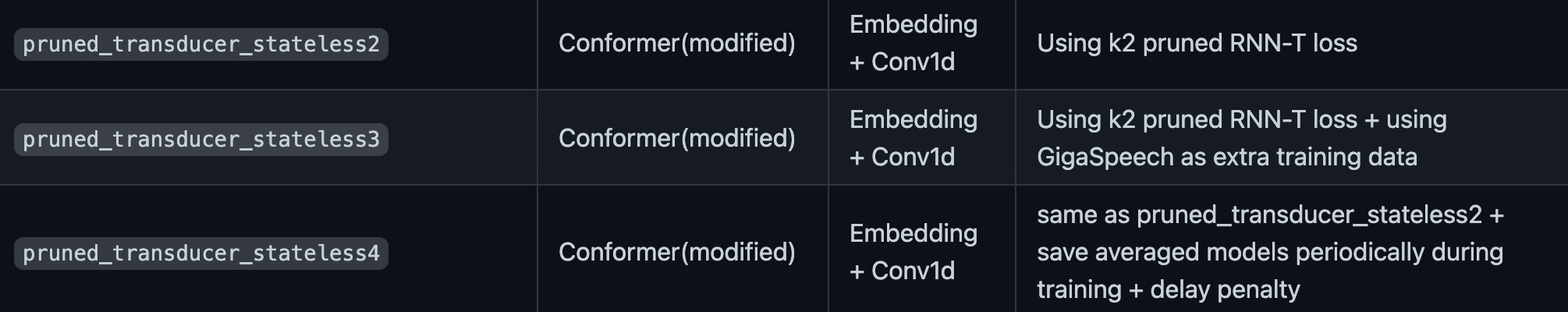 weird loss curve when finetuning with gigaspeech pretrained k2 model · Issue #925 · k2-fsa ...