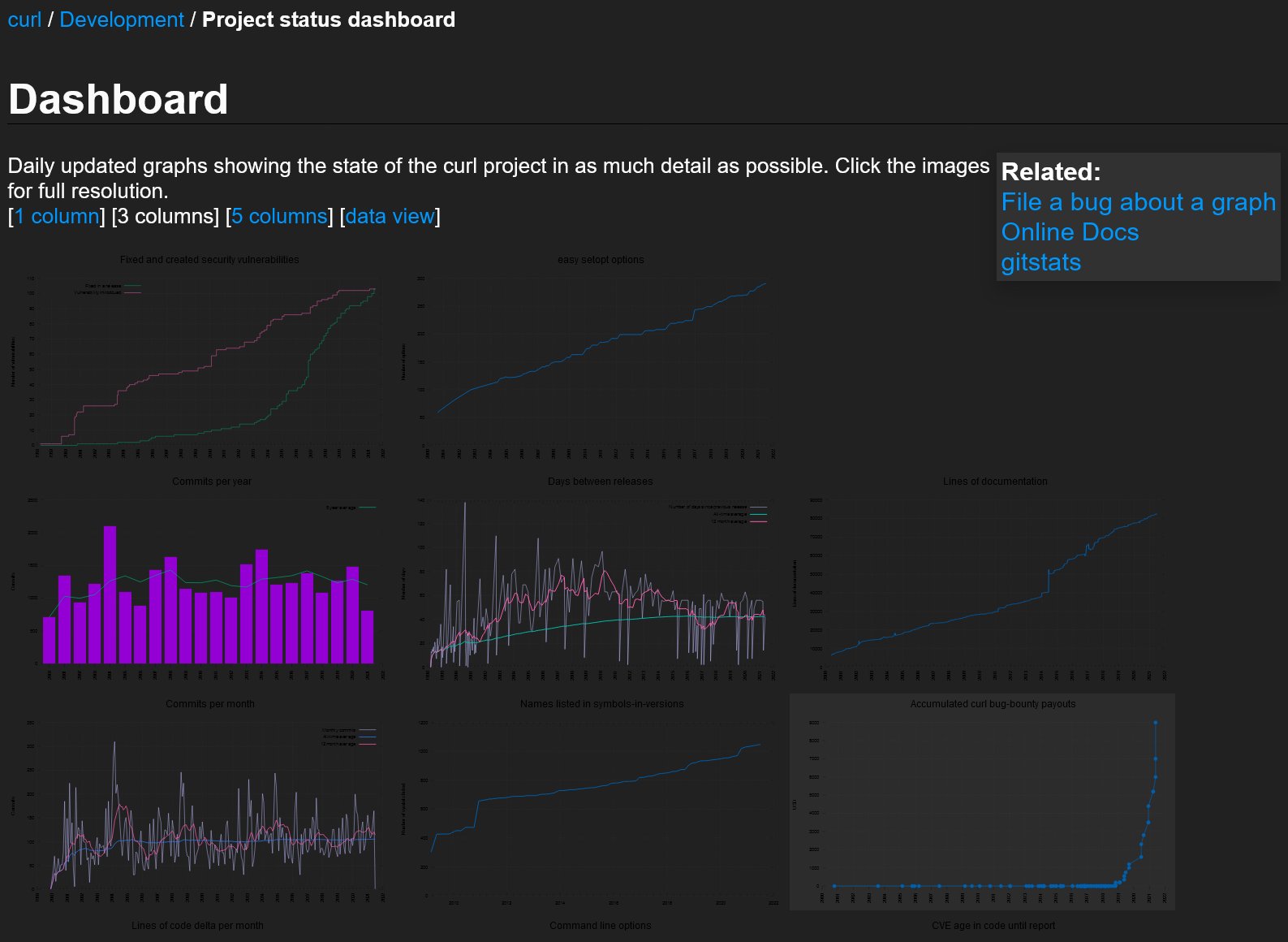 dashboard SVGs need adaption to dark mode · Issue #131 · curl/curl-www · GitHub
