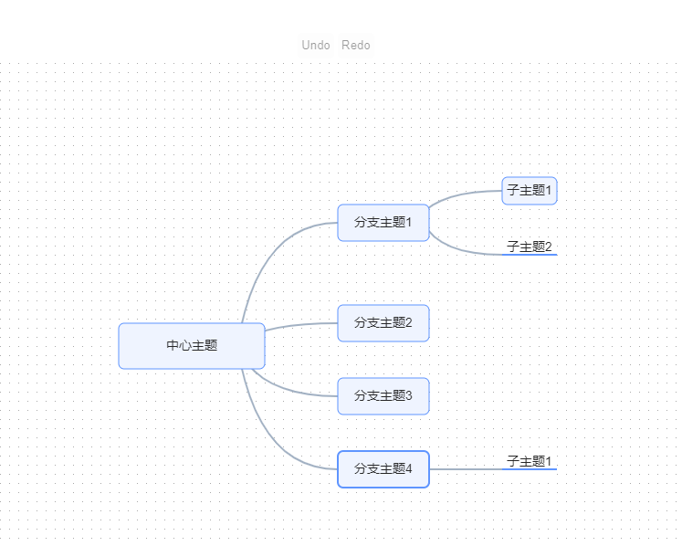 思维导图增加、删除节点，不支持撤销重做 · Issue #3641 · antvis/X6 · GitHub