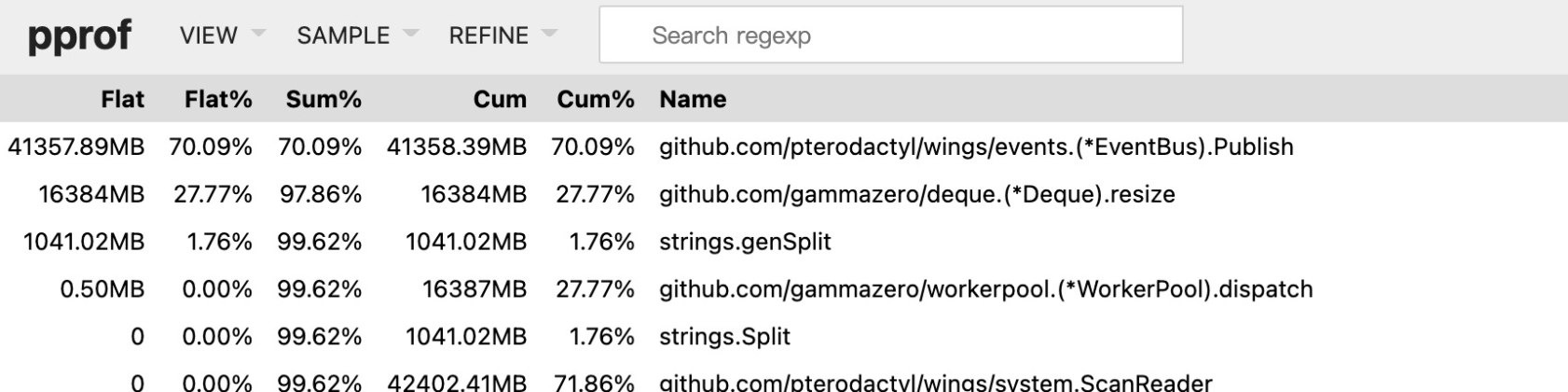 Wings memory leak problem · Issue #3882 · pterodactyl/panel · GitHub
