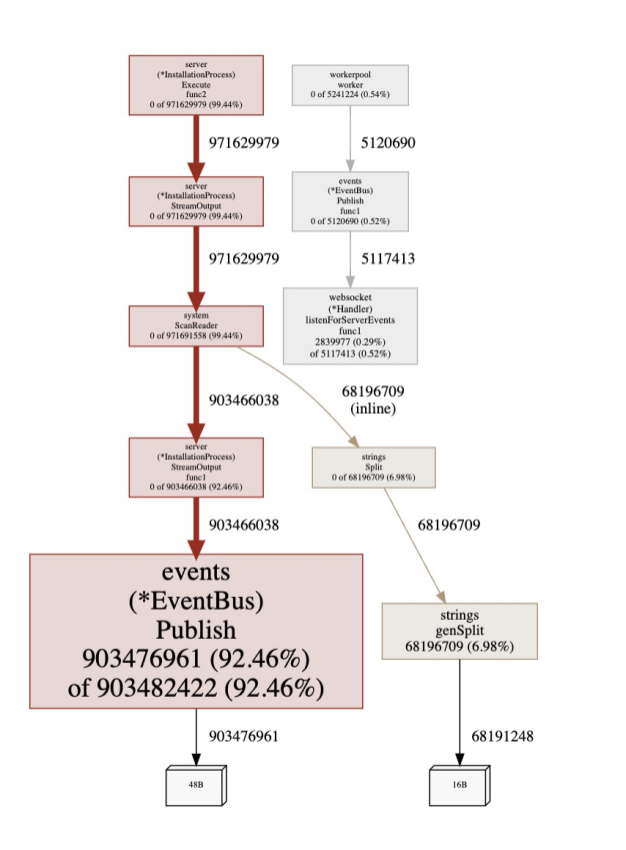 Wings memory leak problem · Issue #3882 · pterodactyl/panel · GitHub