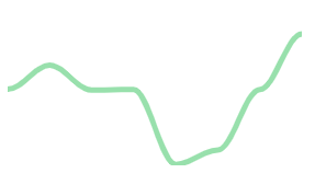 Area Chart become Line Chart when using add "useHash:true" to the ...