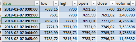 Market Buy Operation takes 5 minute.. · Issue #2239 · quantopian/zipline · GitHub