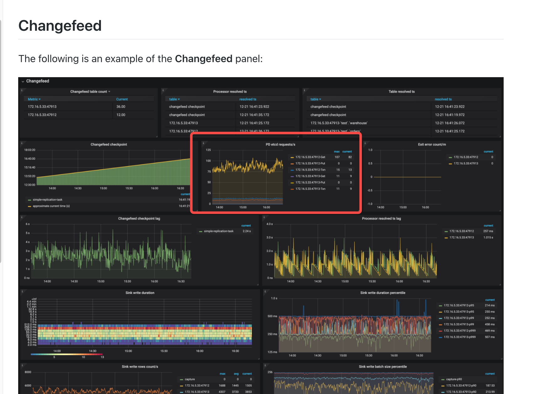 How to trace the problem that cause TiCDC slow latency · Issue #4264 · pingcap/tiflow · GitHub