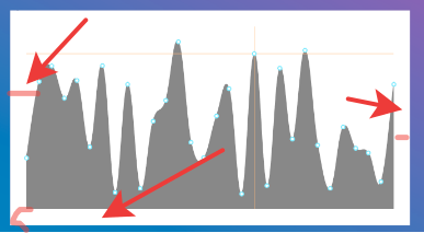 remove gaps around chart · Issue #3594 · PhilJay/MPAndroidChart · GitHub