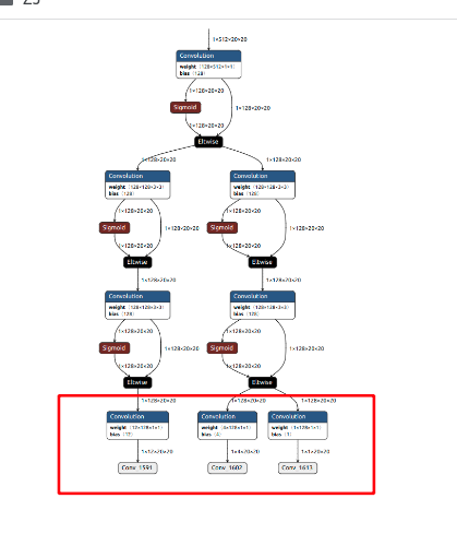 YOLOX经过QAT训练后导入Tengine 量化精度奔溃 · Issue #208 · ModelTC/MQBench · GitHub