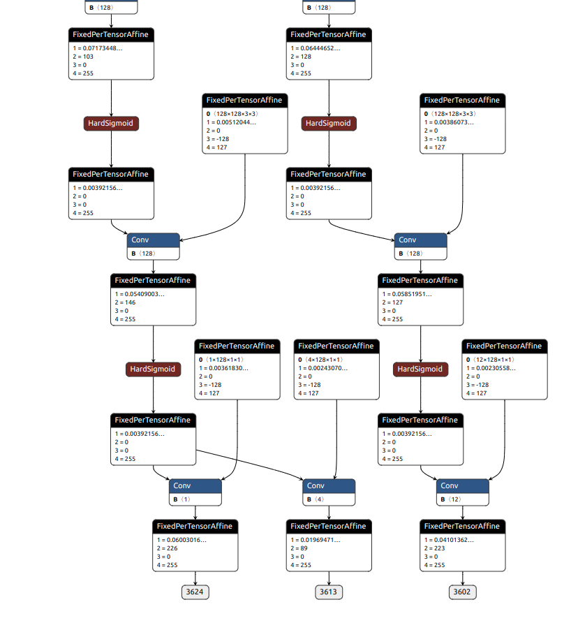 YOLOX经过QAT训练后导入Tengine 量化精度奔溃 · Issue #208 · ModelTC/MQBench · GitHub