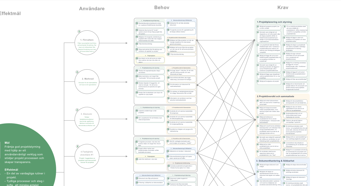 GitHub - emilingemarkarlsson/Requirements-Analysis-Visualization