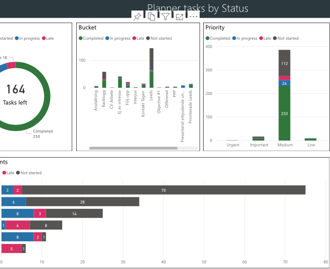 GitHub - emilingemarkarlsson/Multiple-0365-Planner-overview-in-Power-BI
