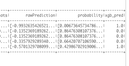 XGBoostClassifier Confusing Result · Issue #4535 · dmlc/xgboost · GitHub
