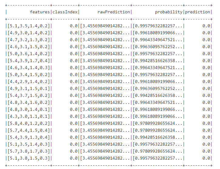 Xgboostclassifier Confusing Result · Issue 4535 · Dmlcxgboost · Github 9168