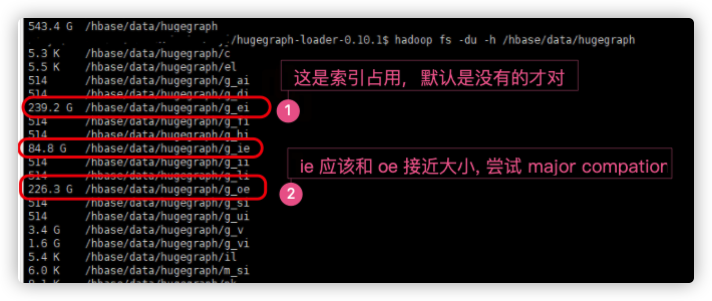 [Question] hugegraph 0.12 用hbase作单机后端存储导入Twitter-2010的数据落盘有500g+ · Issue #1752 · apache ...
