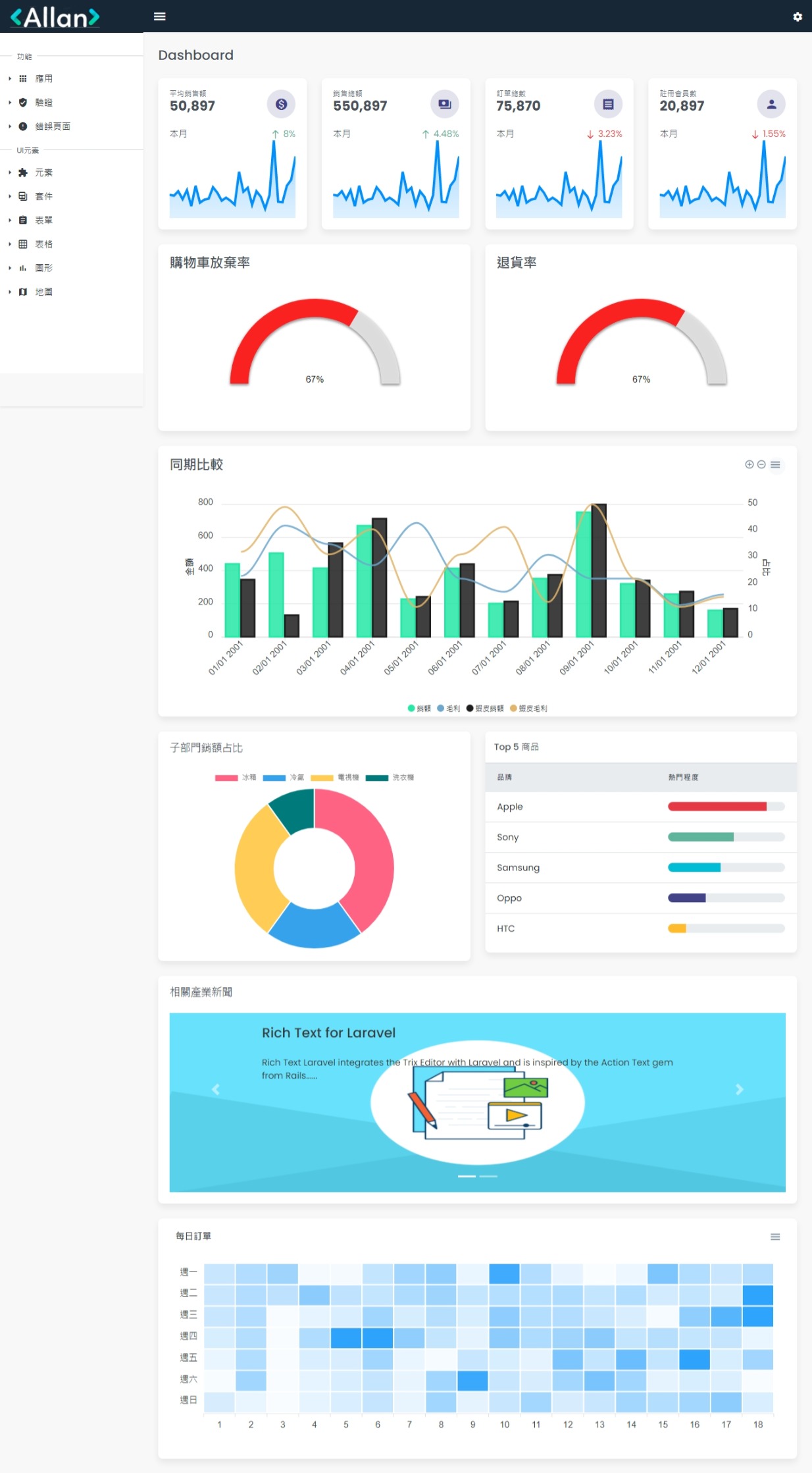 GitHub - st474ddr/business_report