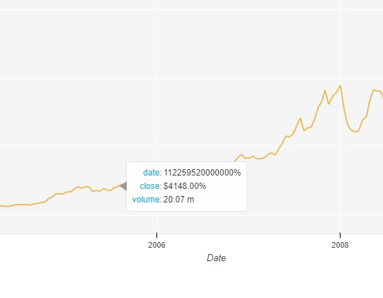 [BUG] Bad formatting in tooltips with HoverTool · Issue #11127 · bokeh/bokeh · GitHub