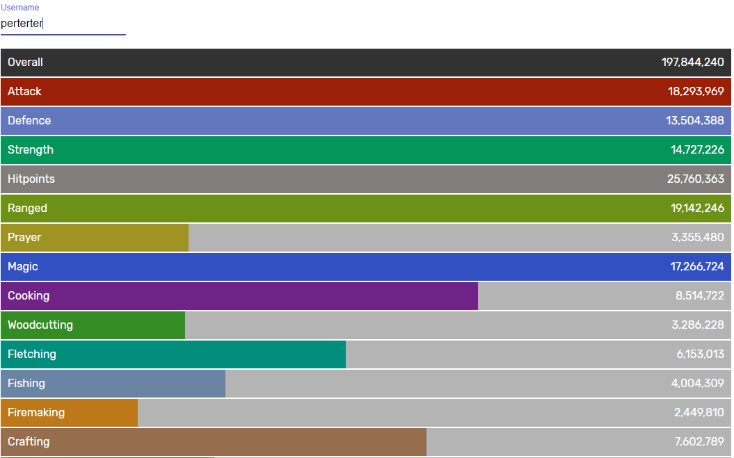 GitHub - tylerthardy/osrs-progress: Visualizer for max stats on Old ...