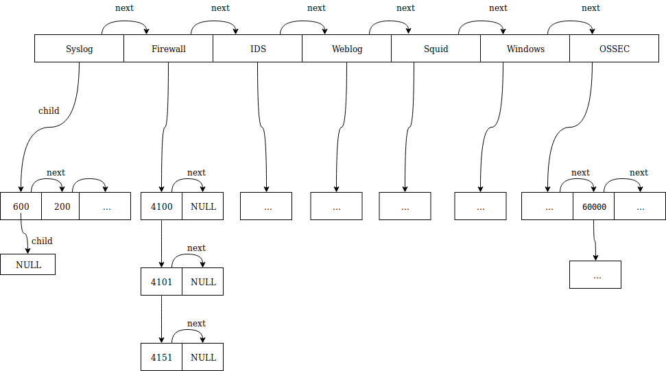 Tag overwrite does not work correctly · Issue #3807 · wazuh/wazuh · GitHub