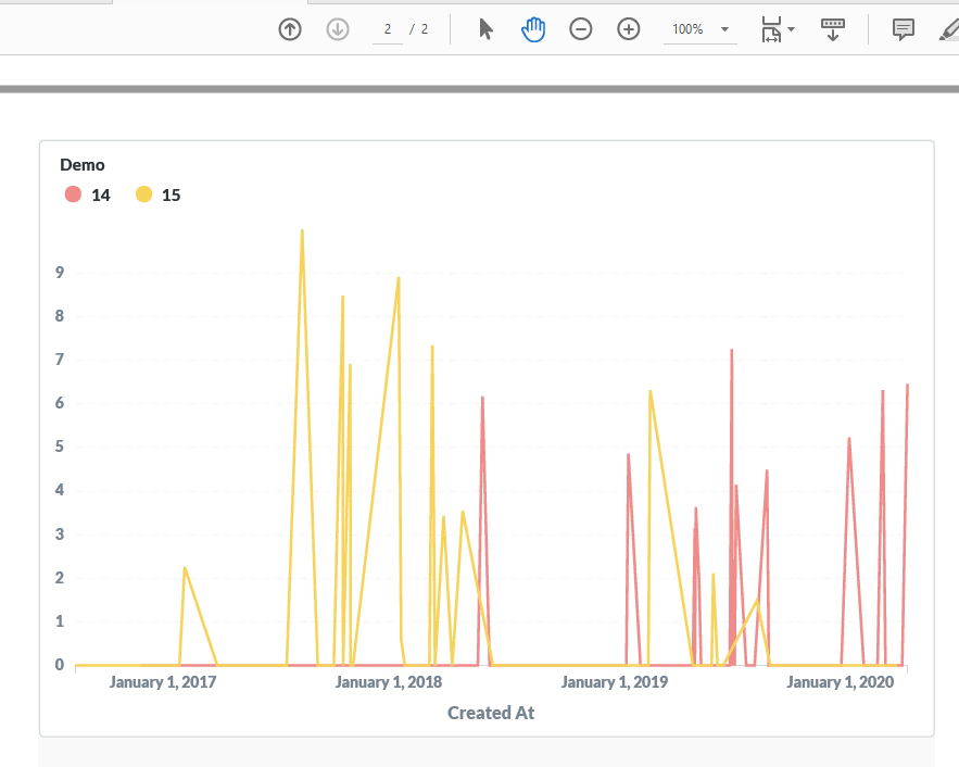 Printed Dashboard is missing Color Indicators in the Legend · Issue #6963 · metabase/metabase ...