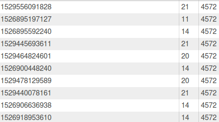 Sorting according to timestamps by default · Issue #9607 · sequelize/sequelize · GitHub