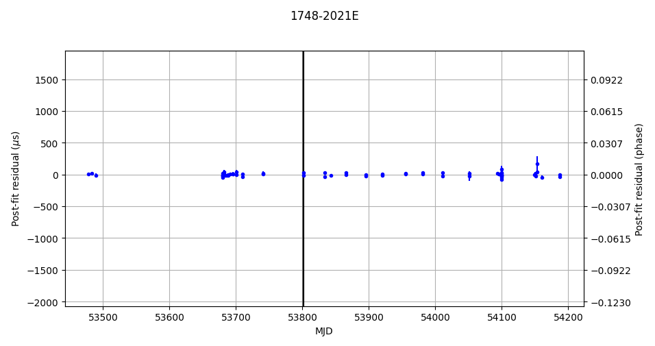 random models is broken in pintk · Issue #848 · nanograv/PINT · GitHub