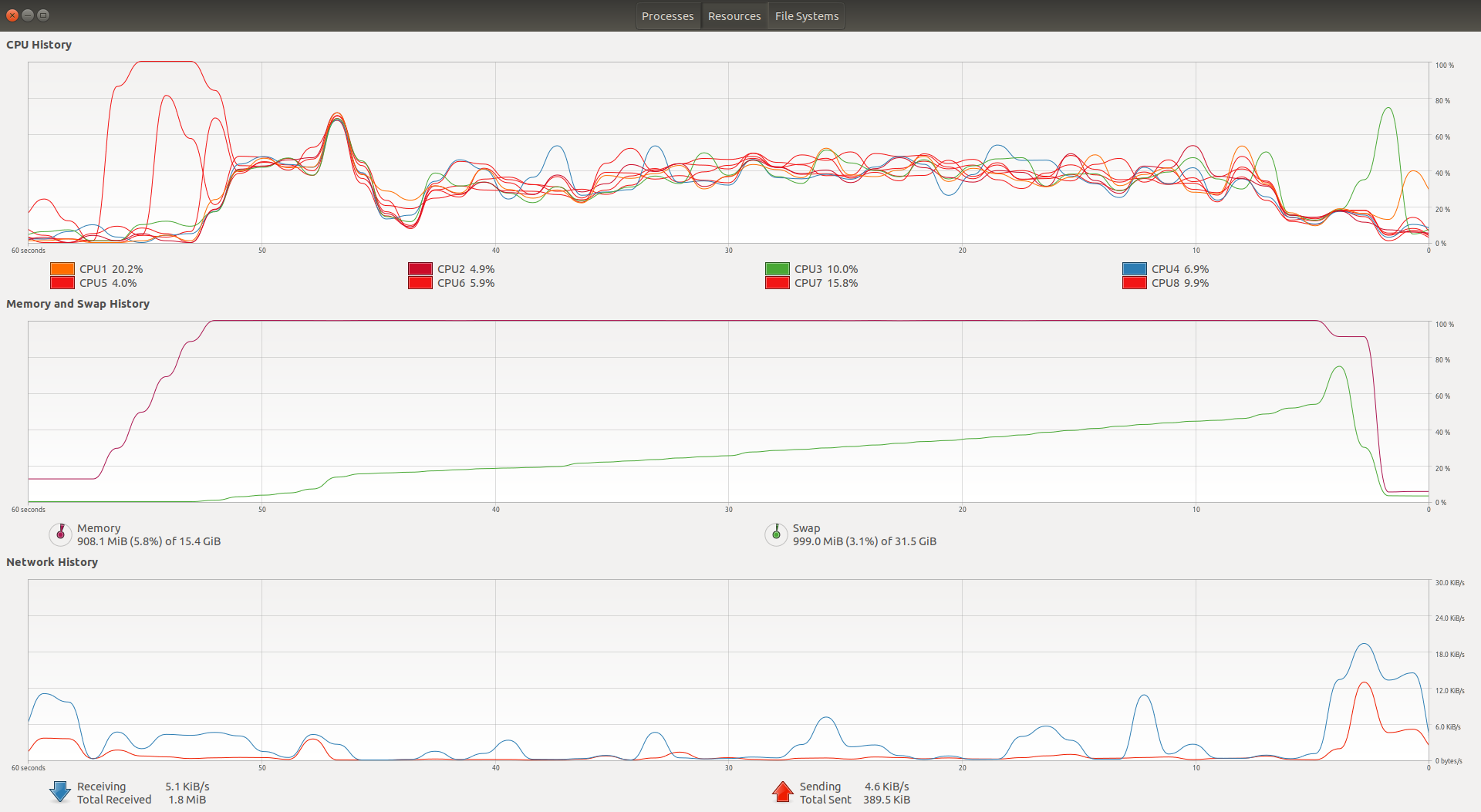 Memory explosion on first password copy · Issue #3847 · keepassxreboot/keepassxc · GitHub