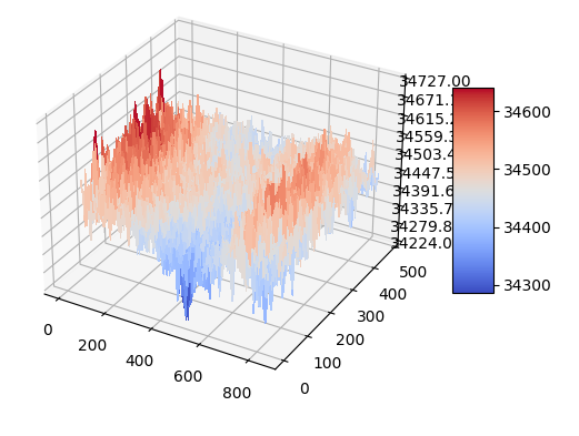 Distortion in Depth image D435 · Issue #11511 · IntelRealSense ...