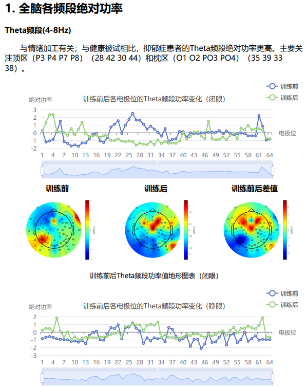 GitHub - puresox/CZU211Lab-reportApp: EEG指标分析与呈现