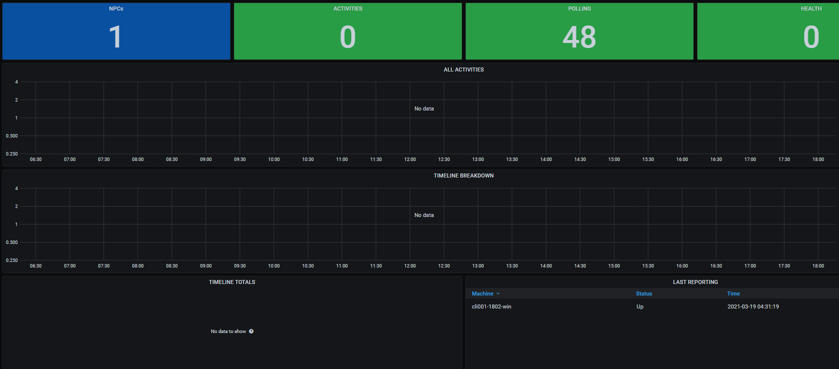multiple errors in Ghost-Api when connecting the v4 client · Issue #61 · cmu-sei/GHOSTS · GitHub