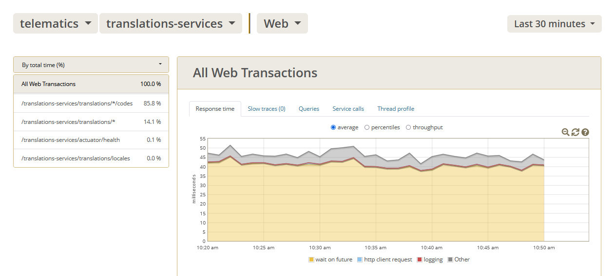 Transaction Aggregations And Error Rate On Rollup Are Not Calculated Since 014 · Issue 1036 