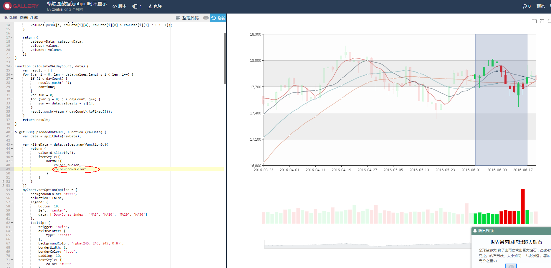 candlestick 蜡烛图data数据项设置为object时，图不显示。 · Issue #6633 · apache/echarts · GitHub