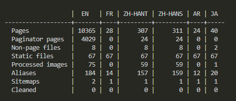 Search does not work anymore and no favicon · Issue #737 · razonyang/hugo-theme-bootstrap · GitHub