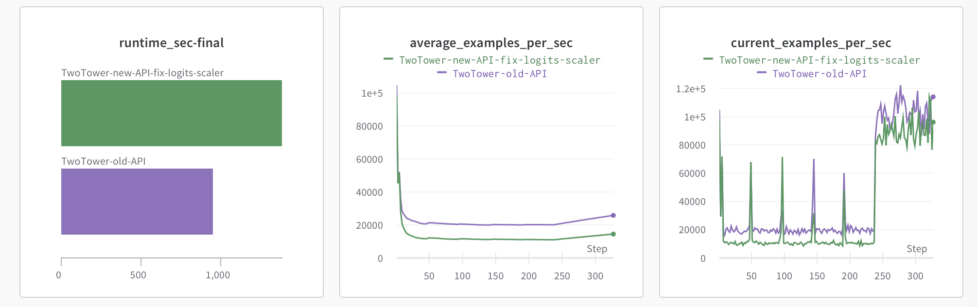 Bug Training Of The Retrieval Api V2 Is Slower Than The V1 · Issue 