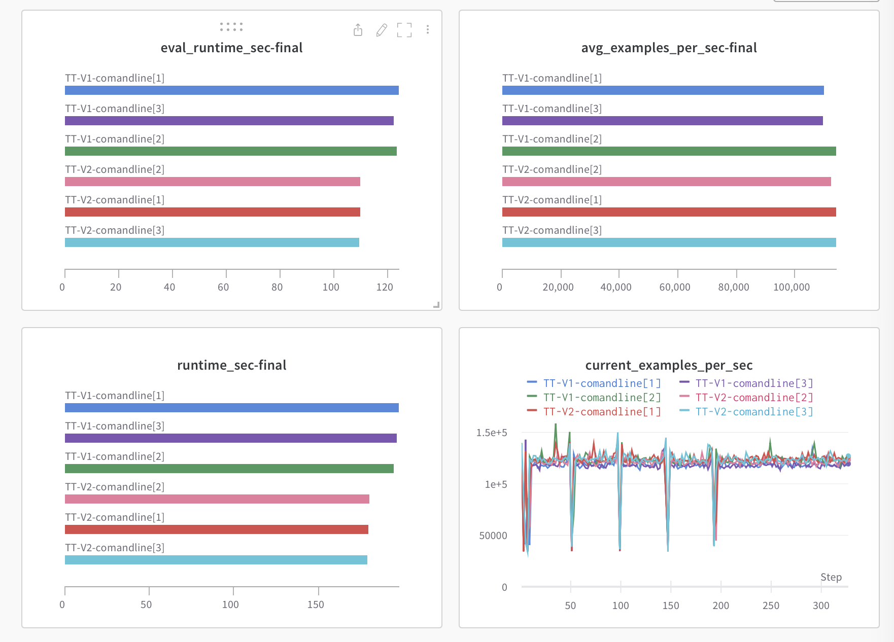 [BUG] Training of the Retrieval API V2 is slower than the V1 · Issue #836 · NVIDIA-Merlin/models ...