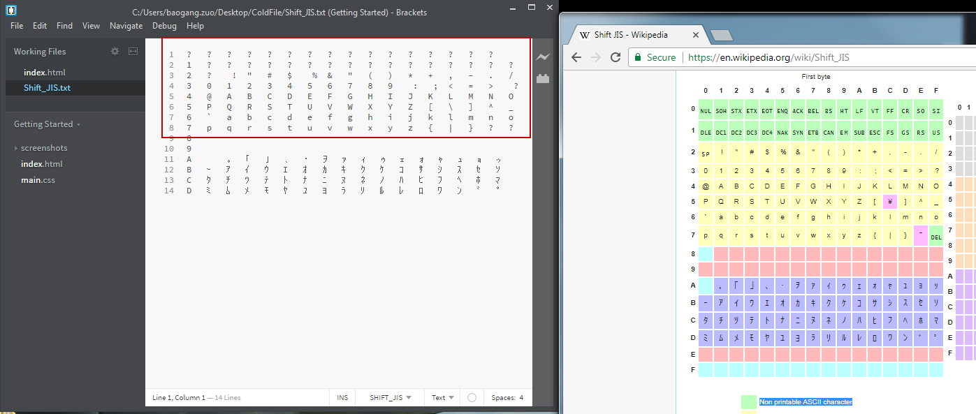 Dilato: Core: Some characters display as question mark for Shift-JIS ...
