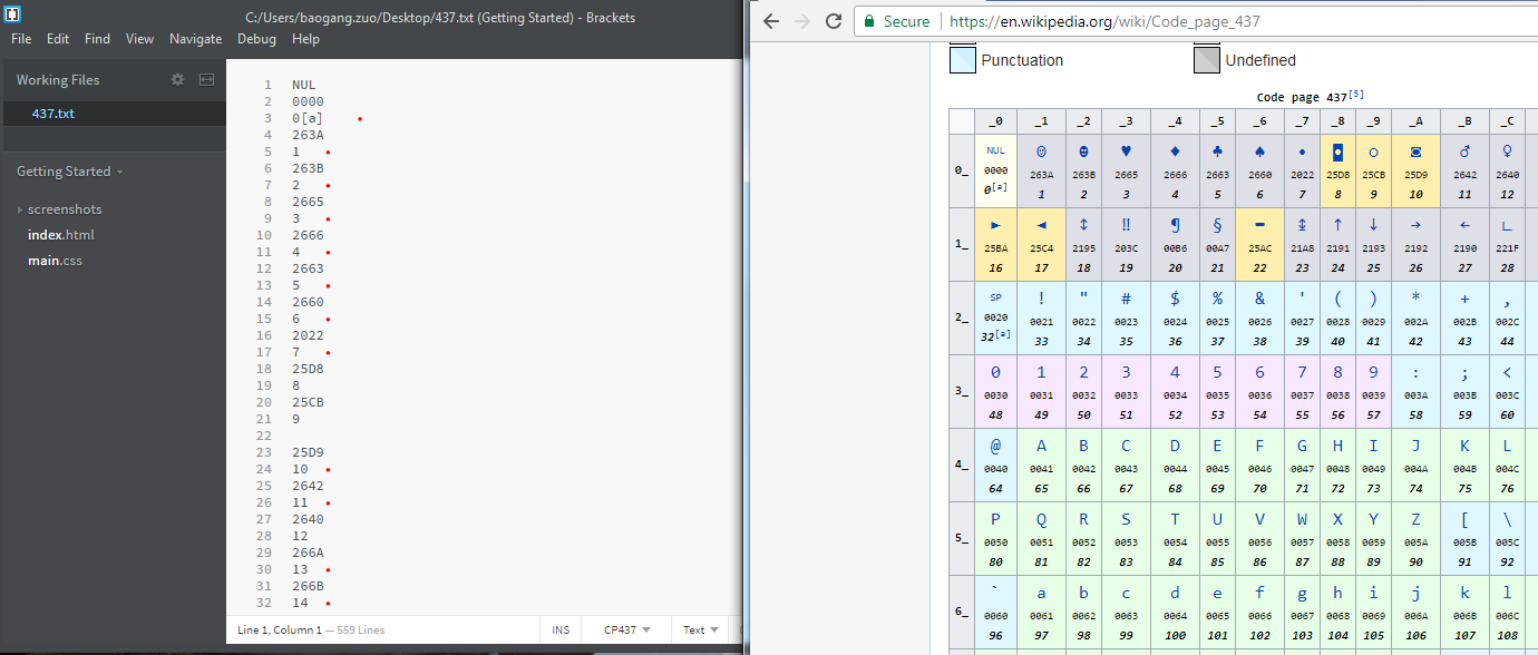 Dilato: Core: Some characters couldnot display correctly for CP437 code · Issue #13472 · adobe ...