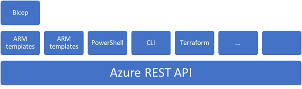 Wiki restructuring - Solution creation · Issue #1120 · Azure/ResourceModules · GitHub