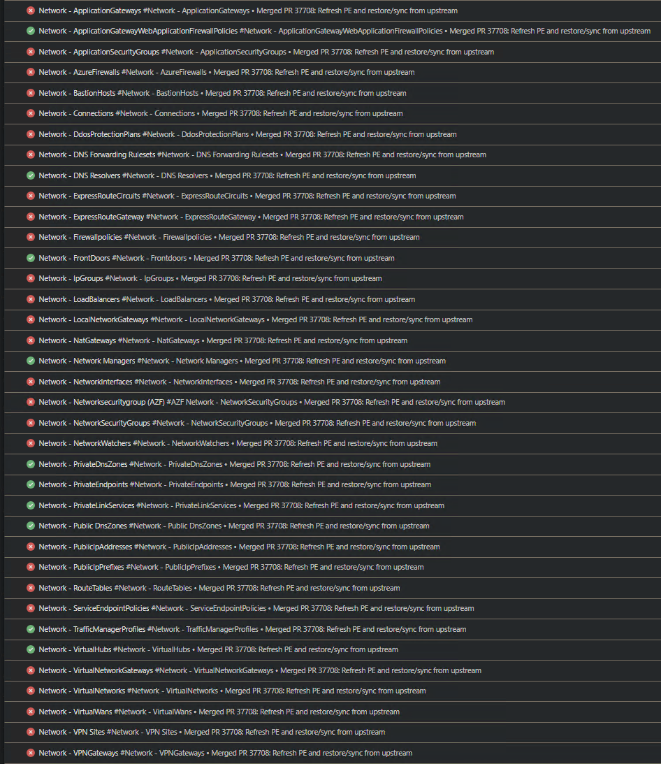 Bug Report Networking Api Growing Old · Issue 3588 · Azureresourcemodules · Github 