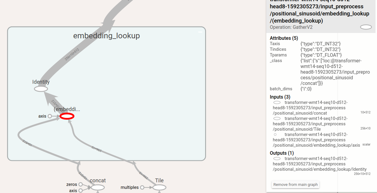 GatherV2 bug from pb->tflite · Issue #40509 · tensorflow/tensorflow · GitHub